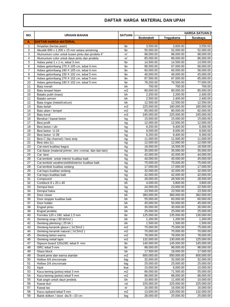 Menghitung Rab (Untuk Excel Versi 2007) | PDF