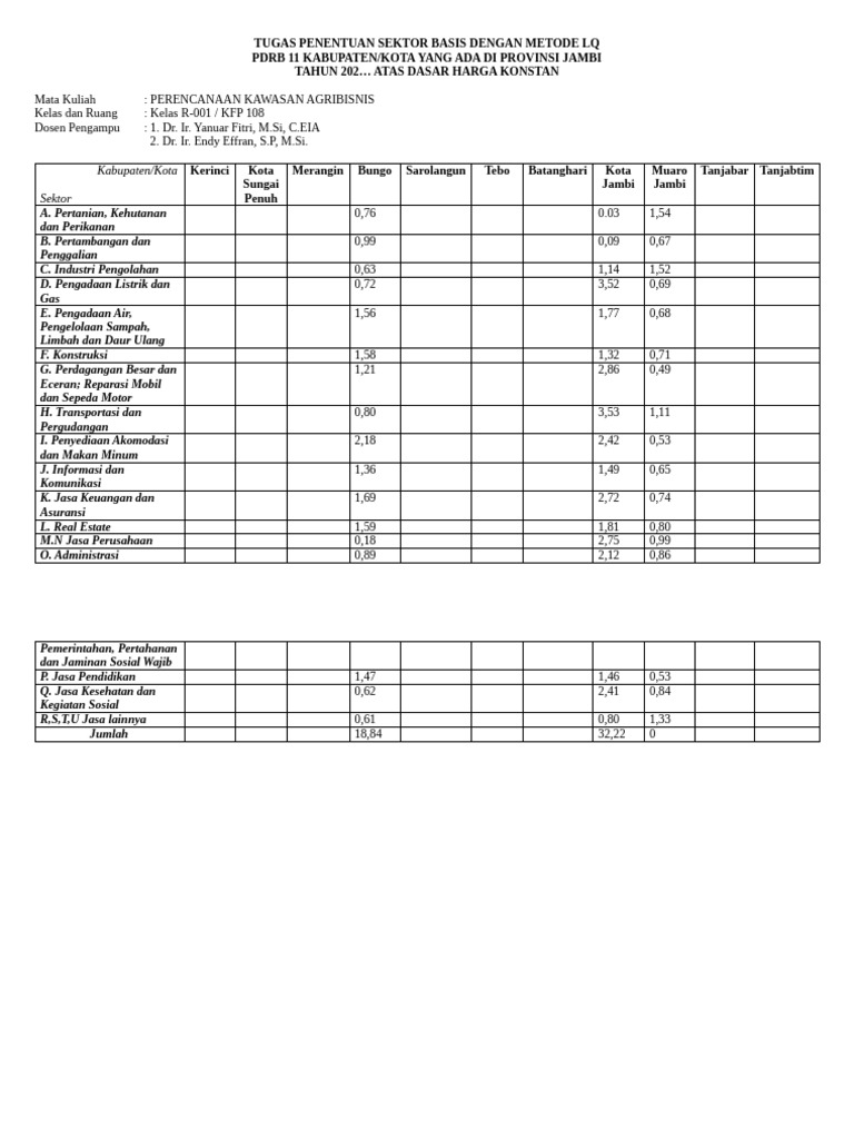 Tabel Tugas LQ PDRB Prov Jambi Kelas Pka 1 Tahun 2022 | PDF