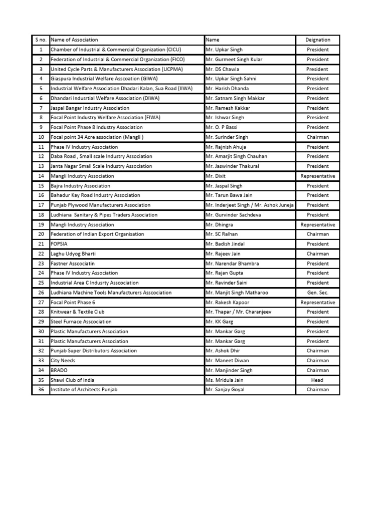 Ludhiana Industrial Associations Directory | PDF