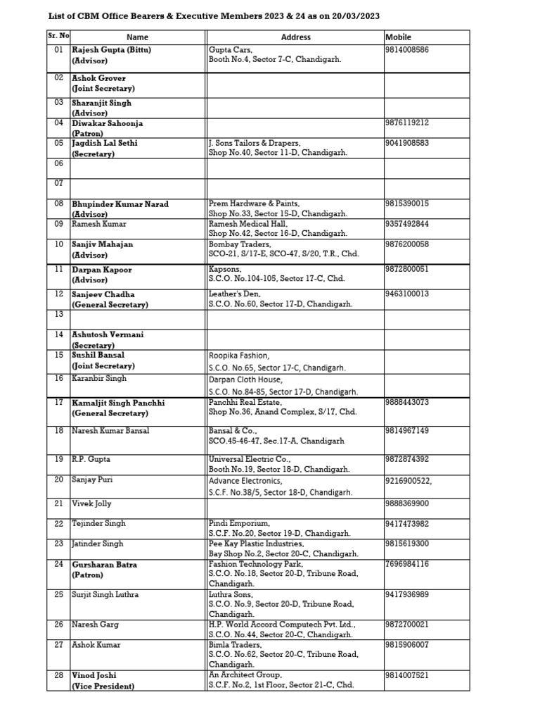 CBM Office Bearers 2023-24 List | PDF