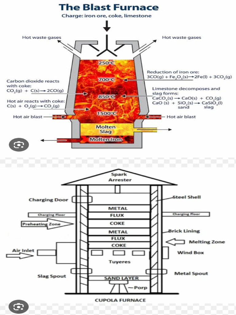 Fitted Furnace Diagram | PDF