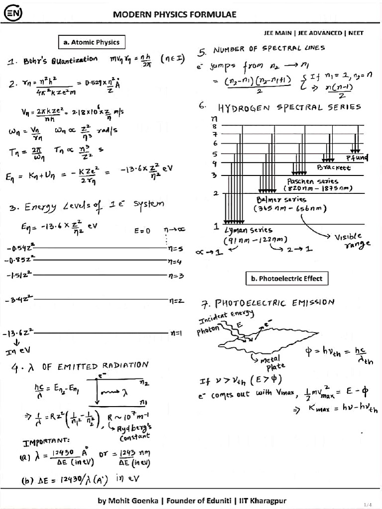 Modern Physics Formulae Sheet | PDF