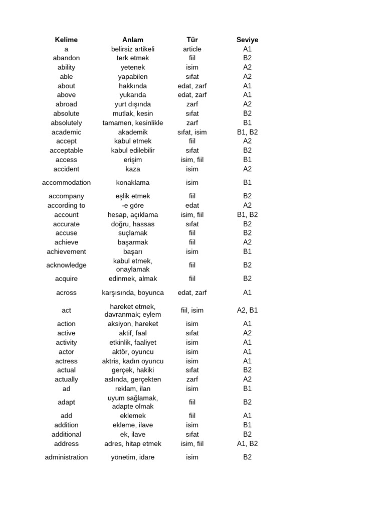 Oxford 5000 Vocabulary | PDF