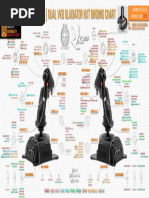 Hotas X-56 Button Layout | PDF