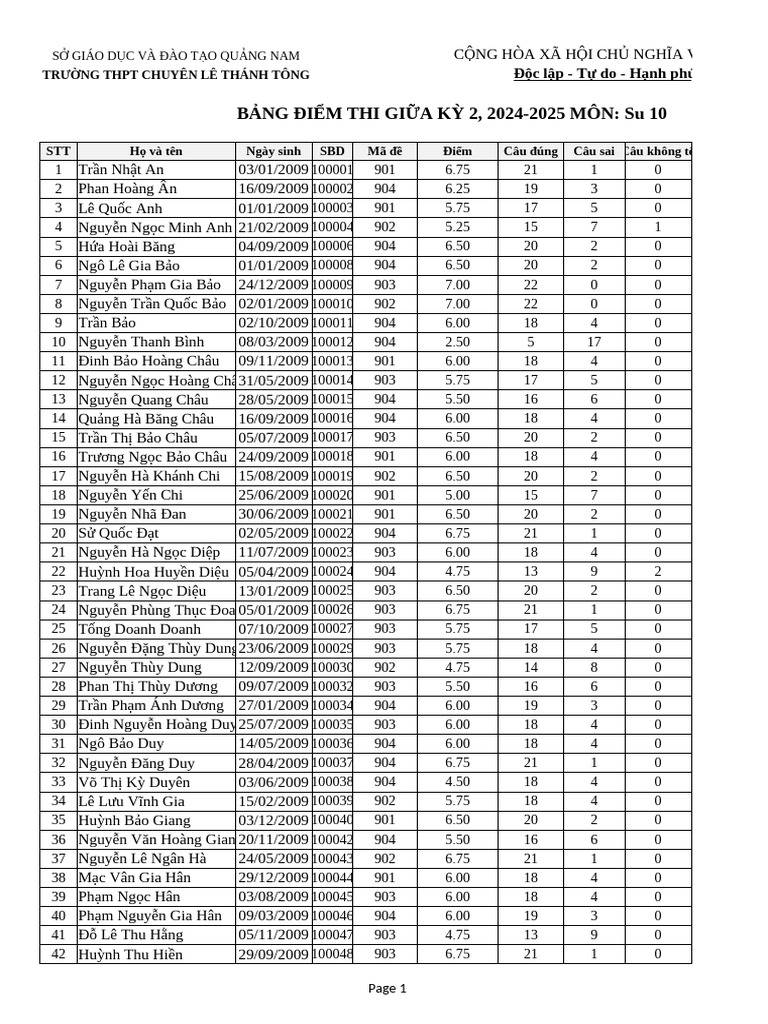 DIEM-Su10-GK224-25 | PDF