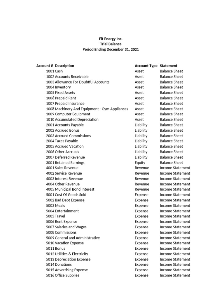 Chart of Accounts Task 1 Model Answer | PDF | Balance Sheet | Expense