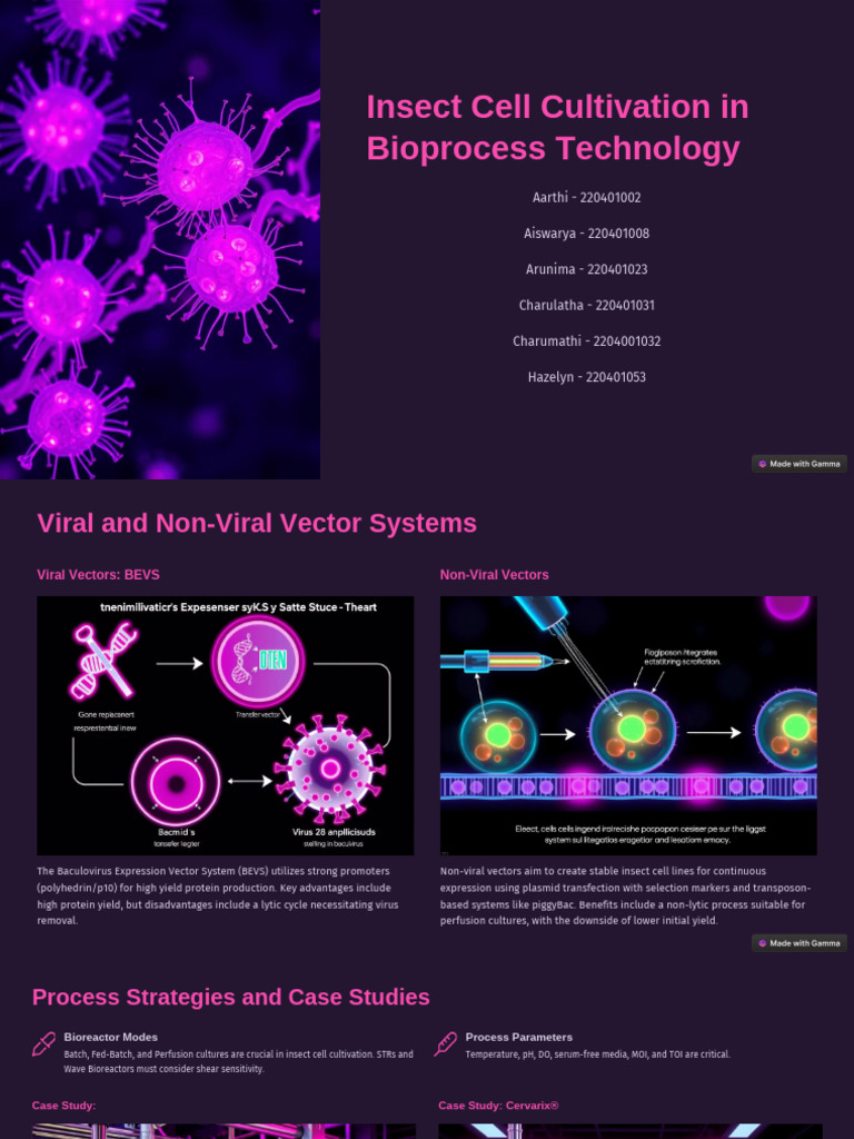 Insect-Cell-Cultivation-in-Bioprocess-Technologyedited.pptx | PDF ...