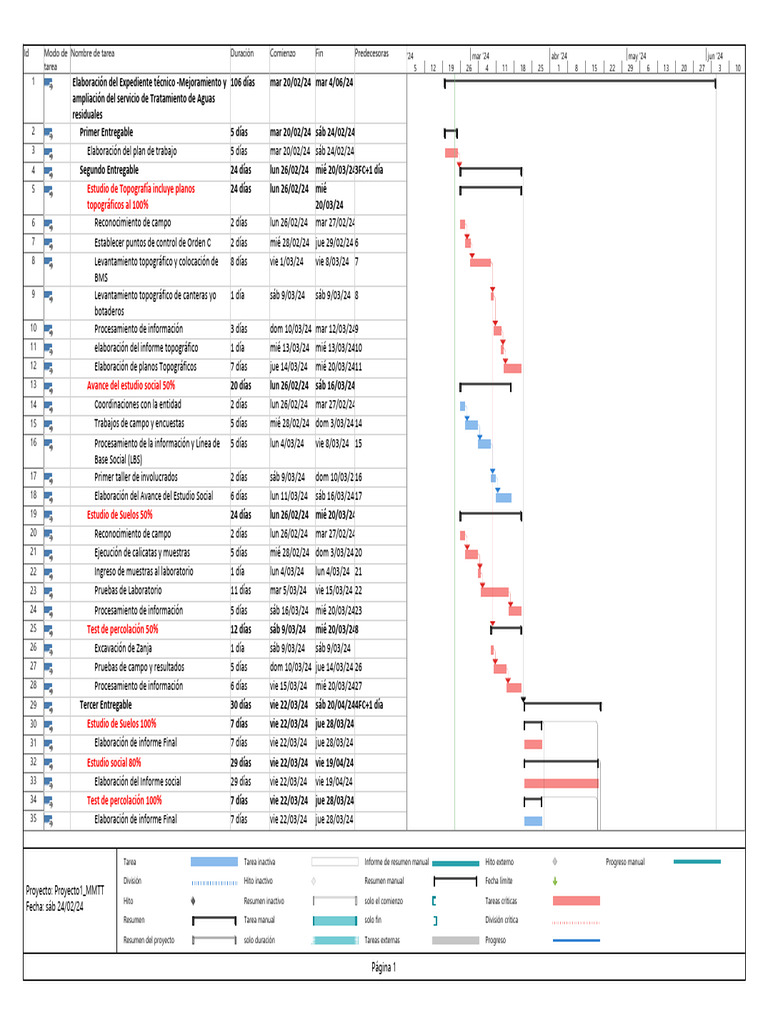 Proyecto1 - MMTT - 2402 | PDF