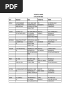 CCG Restaurant Inventory Overview | PDF | Tableware | Cooking