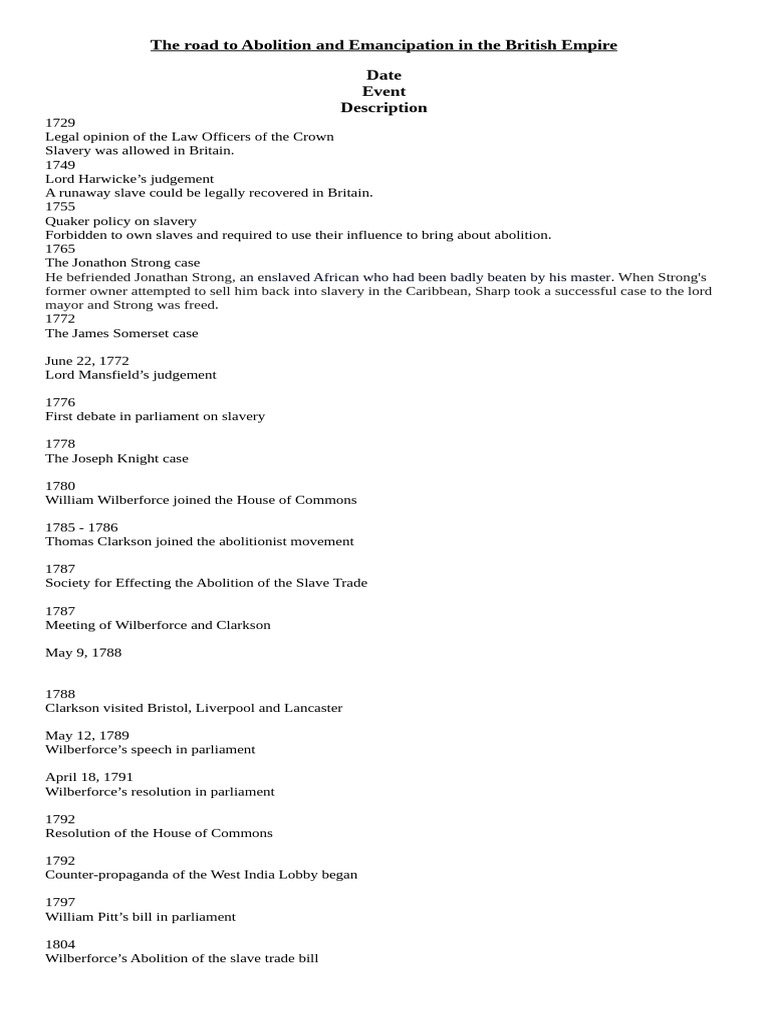 Timeline of British Abolition Movement | PDF