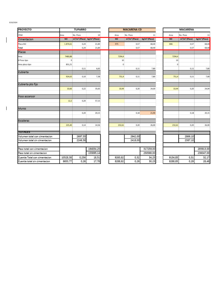 Cuantias Macarena | PDF