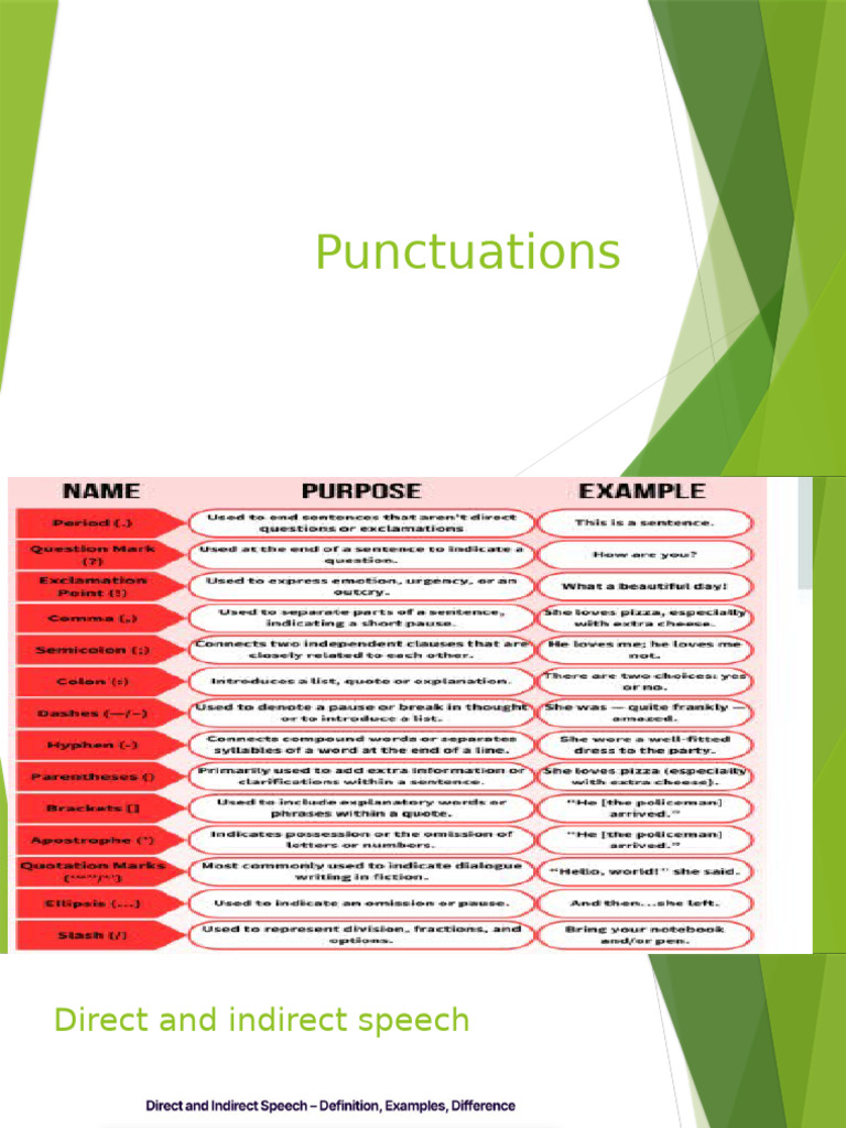 Punctuations_084825 | PDF