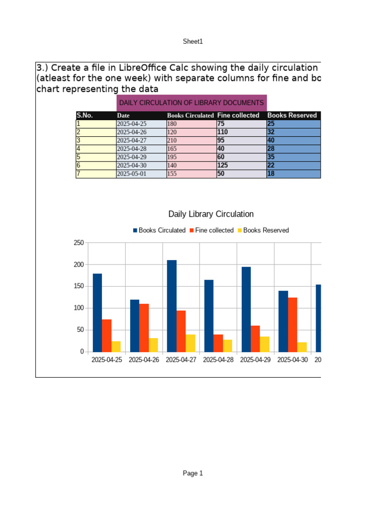 Calc Spreadsheet | PDF