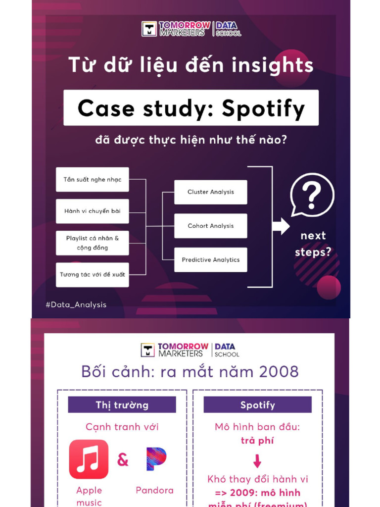 Case Study - Spotify | PDF
