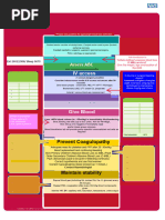 Appropriate Maximum Phlebotomy Volumes: Neonate, Infant and Pediatric ...