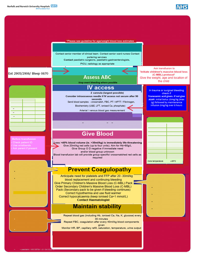 Pediatric Massive Blood Loss Protocol | PDF | Bleeding | Blood