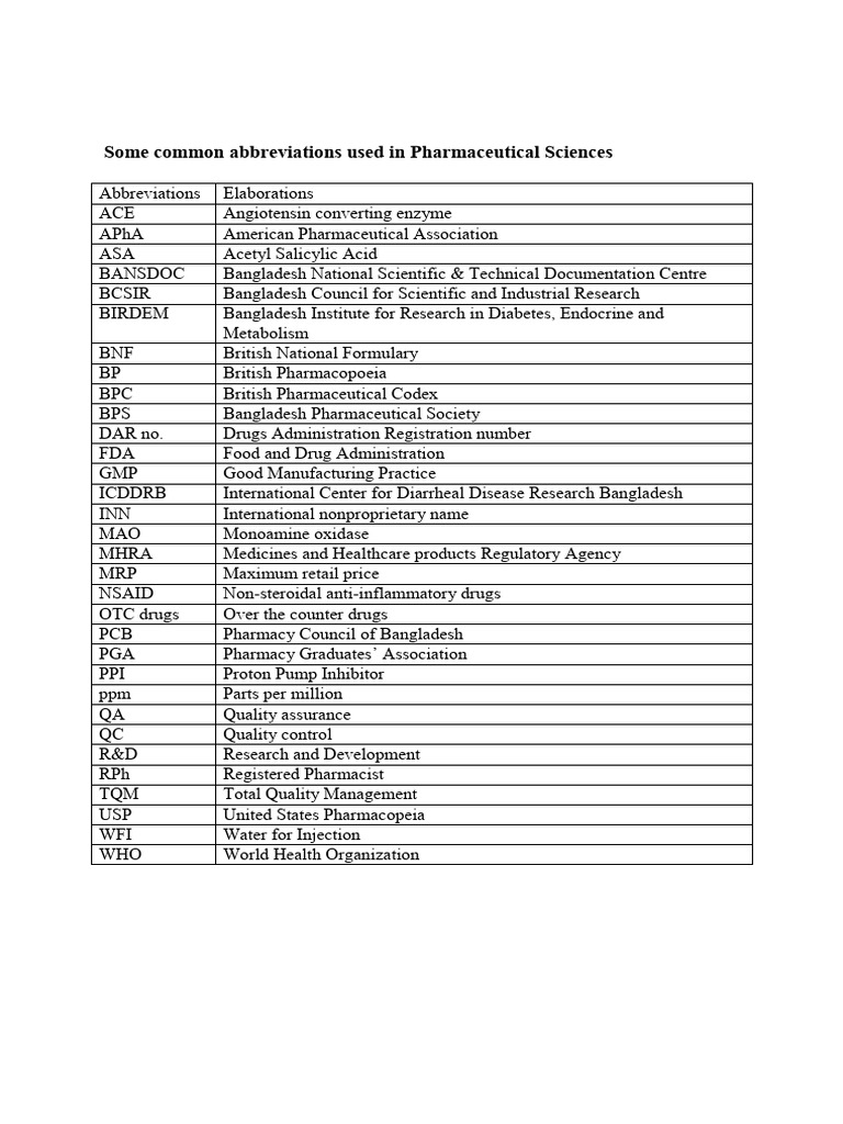 Common Pharmacy Abbreviations Explained | PDF