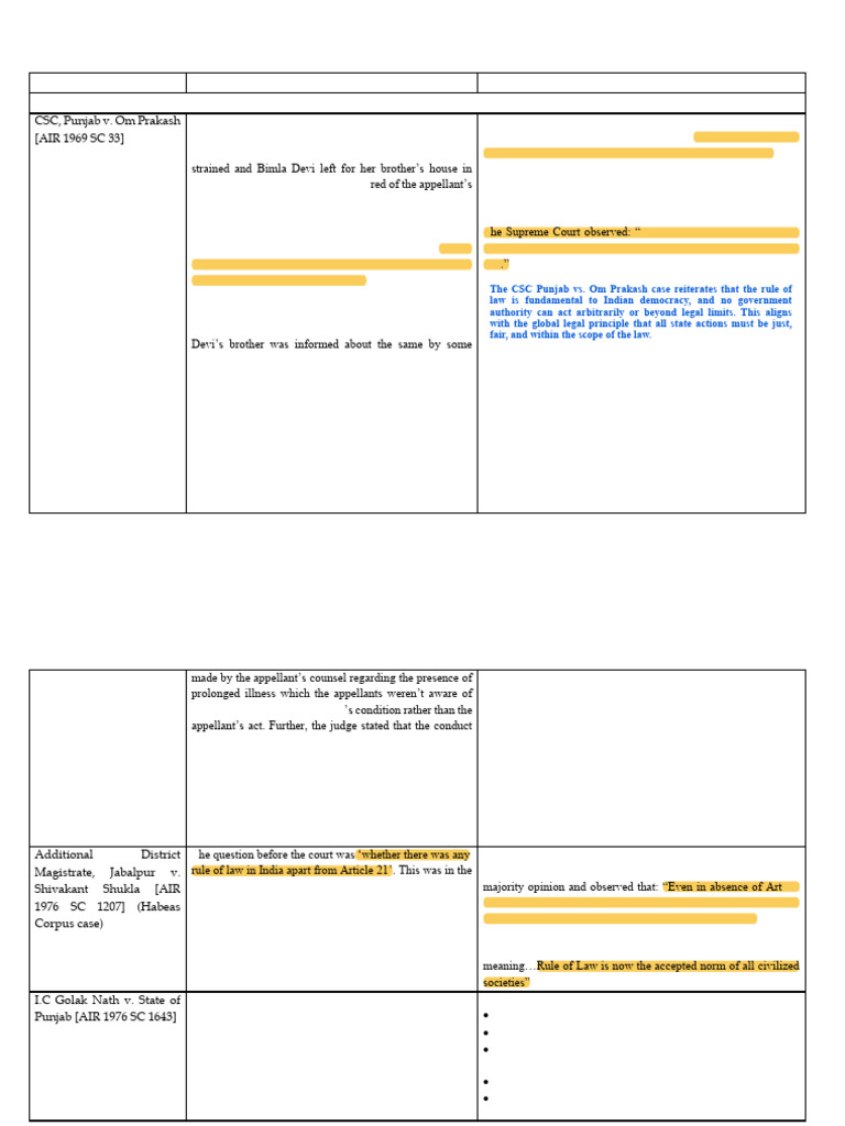 Admin Law Cases | PDF | Government | Public Law