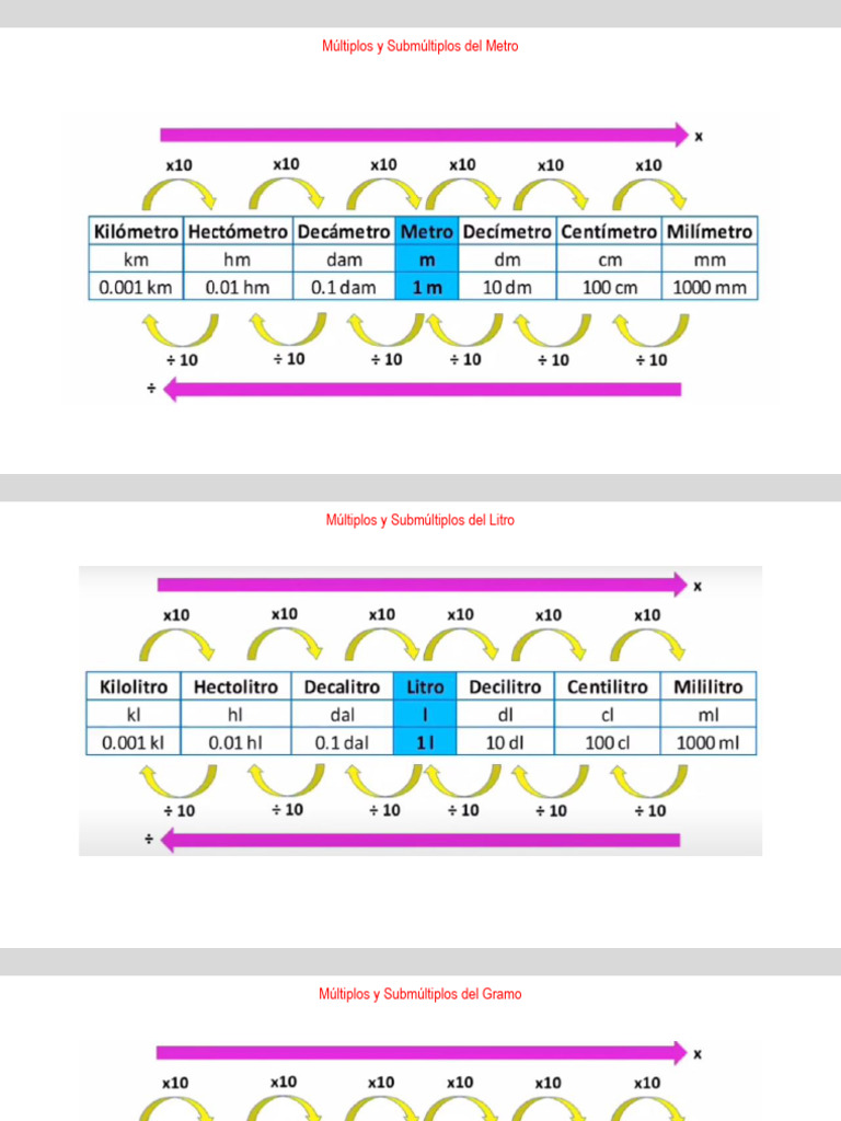Tabla de Múltiplos | PDF