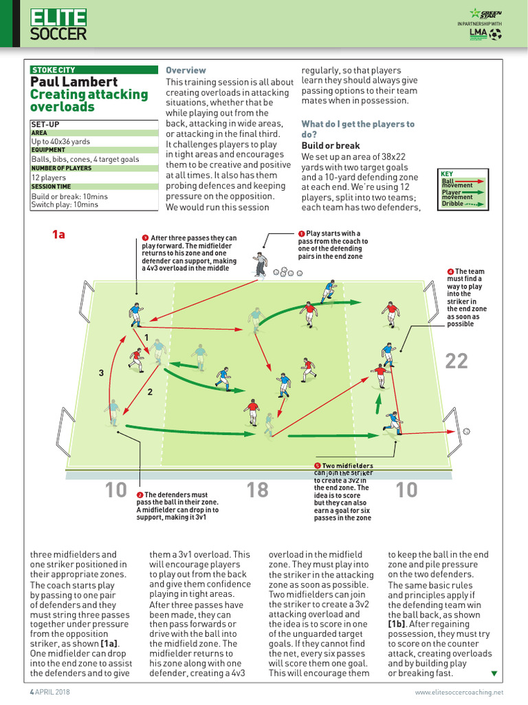 Lambert Creating Attacking Overloads | PDF | Forward (Association Football) | Athletic Sports