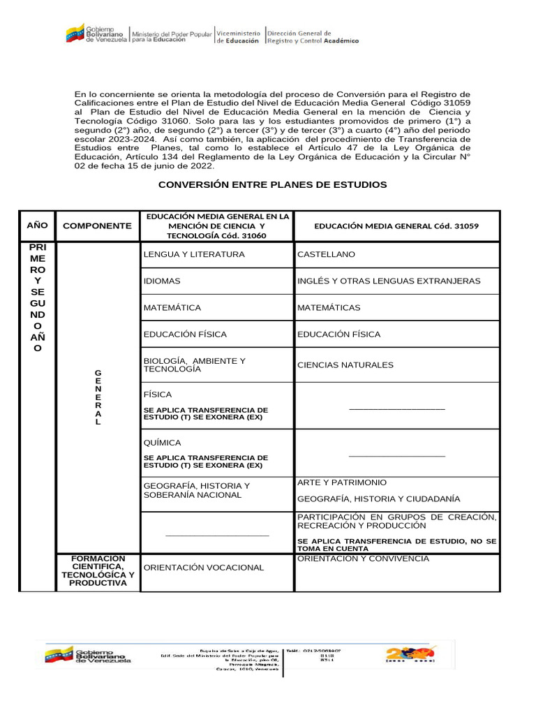 Plan de Conversion de 1ro A 3er Año Del Plan de Estudio Ciencia y Tecnología Código 31060 | PDF ...
