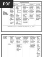 cuadro comparativo doctrinas y teorias filosóficas