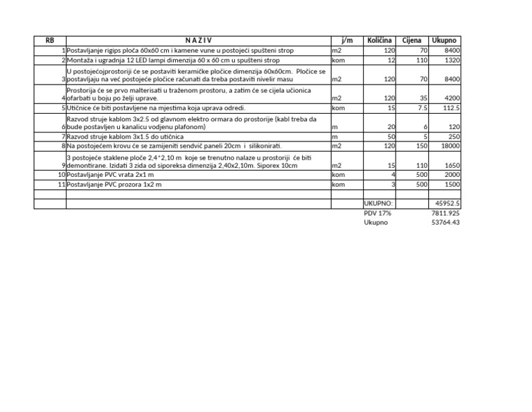 Specifikacija Radova | PDF