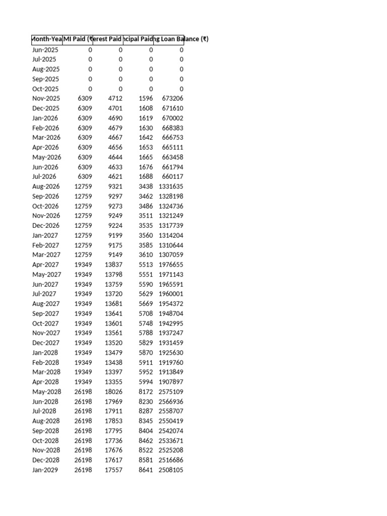 Loan_EMI_Schedule_Updated | PDF | Debt | Credit