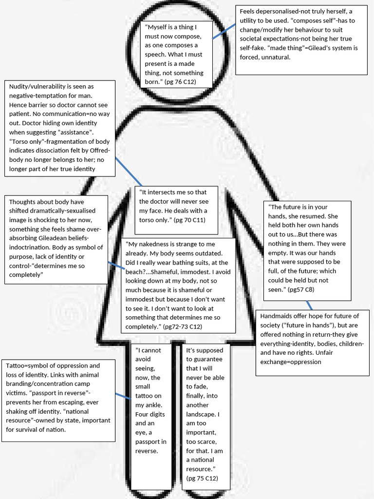 Woman Outline Section 2 One Example | PDF | Nudity | Psychology