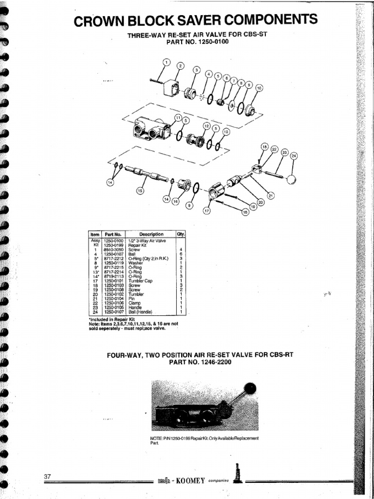 Crown Block Saver | PDF
