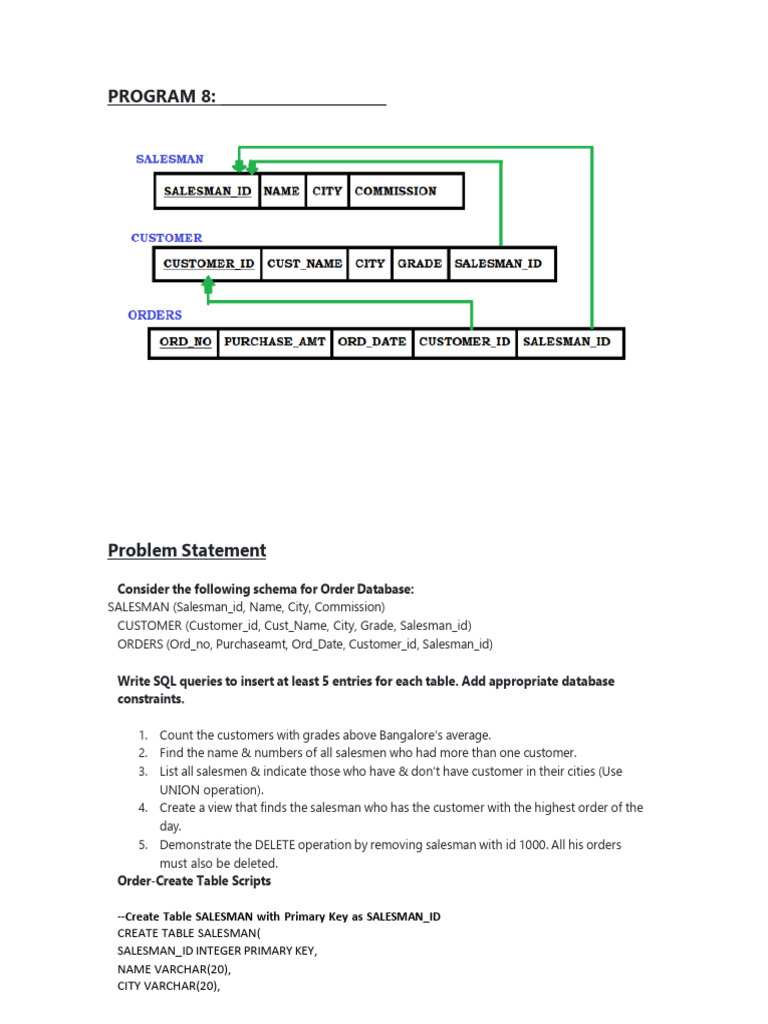Part B PGM 8 - DBMS-Lab - Order Database | PDF | Computer Data | Sql