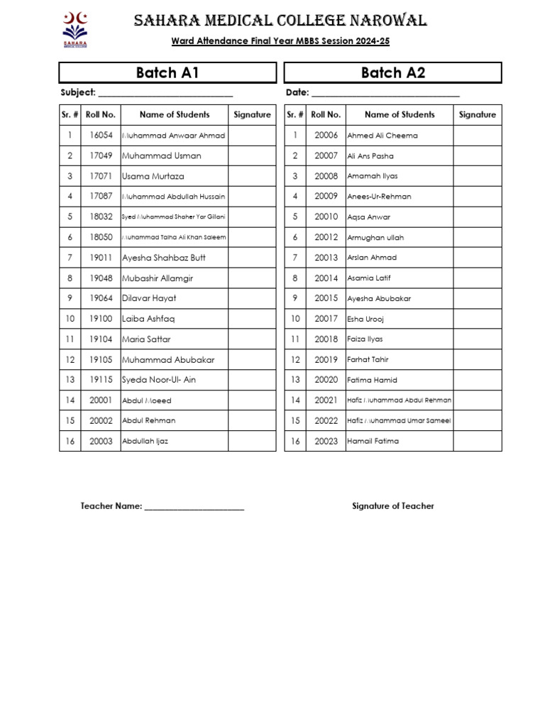 Ward Batche A of Final Year MBBS | PDF