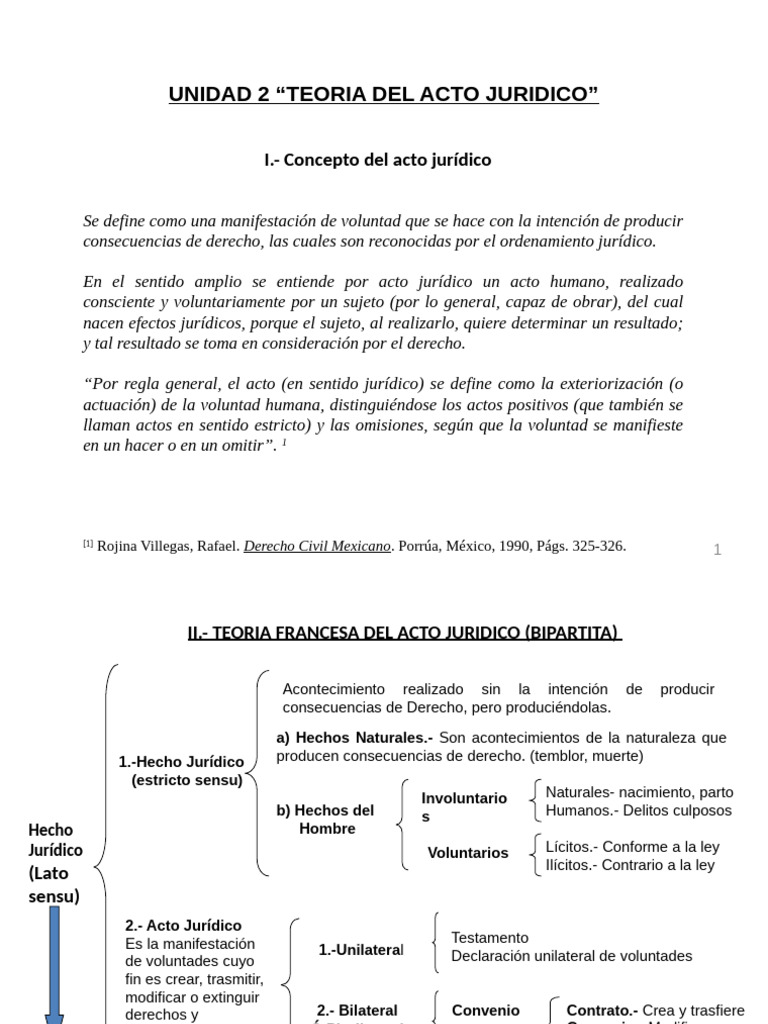 Acto Juridico | PDF | Nulo (ley) | Justicia