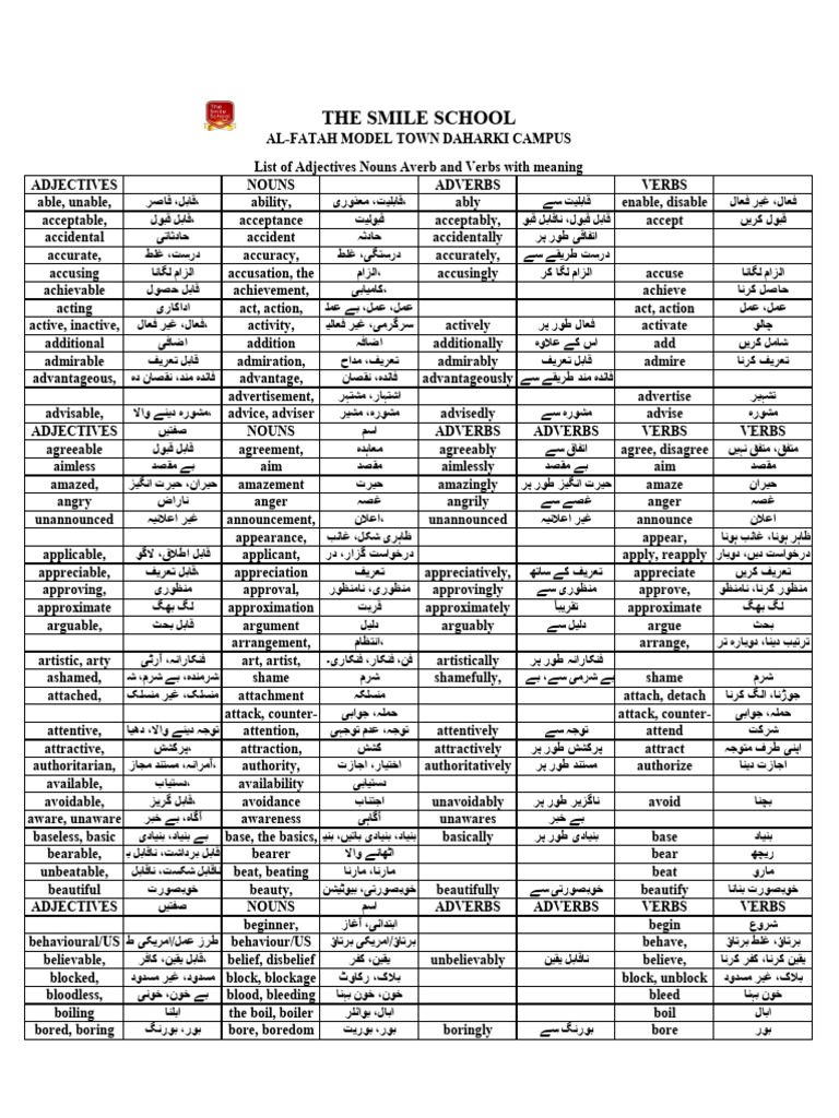 Parts of Speech Word Meaning Verb Final | PDF