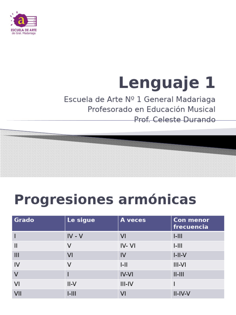 Progresiones Armónicas - Presentacion | PDF