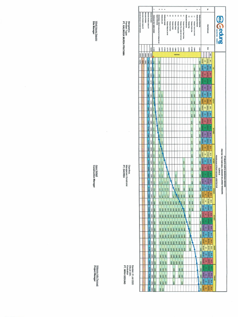 Kurva R4 - 001068 | PDF