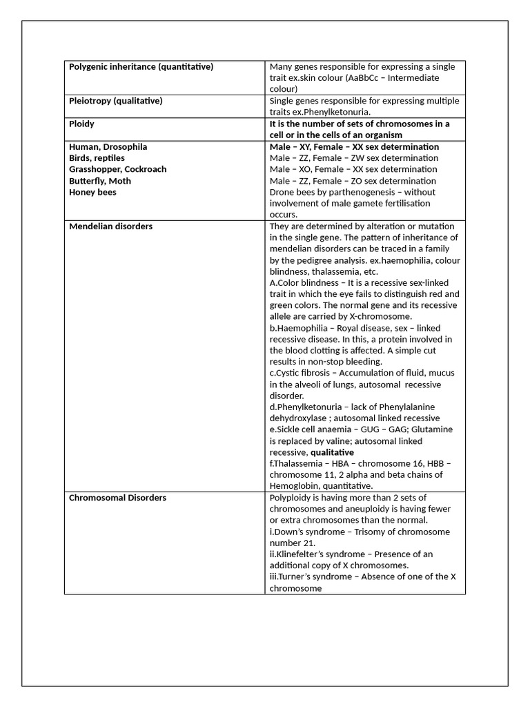 Genetic Inheritance and Disorders Explained | PDF | Genetic Disorder | Sex