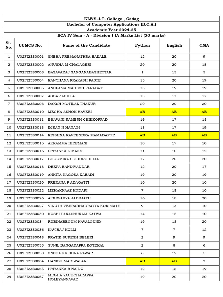 (20M) BCA IV Sem (A, B, C Div) .XLSX - IV Sem A Div I IA (Python, CMA, Eng) | PDF