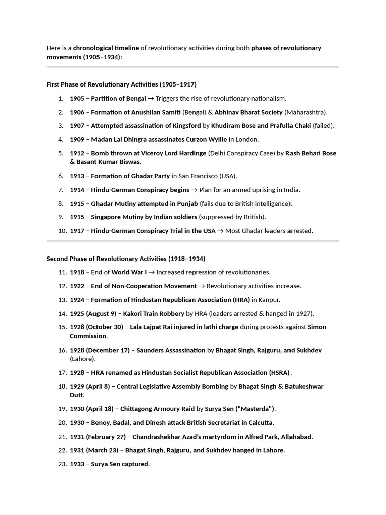 Here is a chronological timeline of revolutionary activities during ...