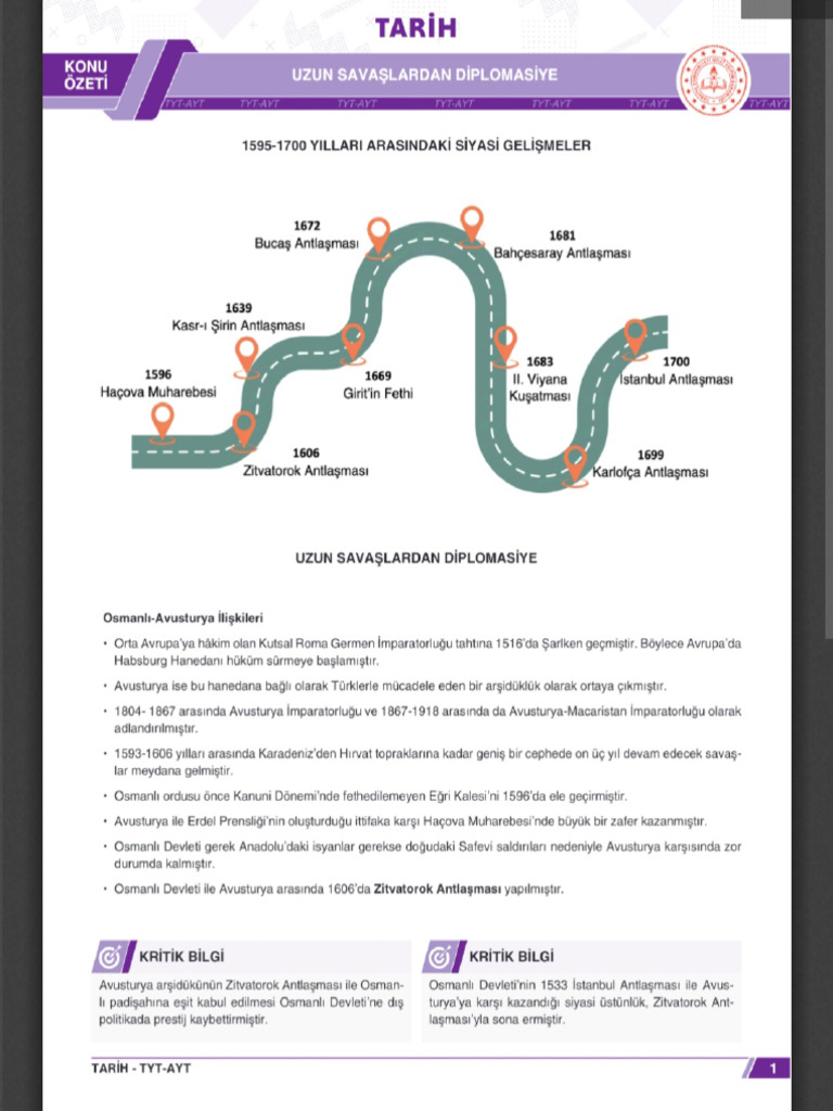 Mebi Tarih 11 Özet | PDF