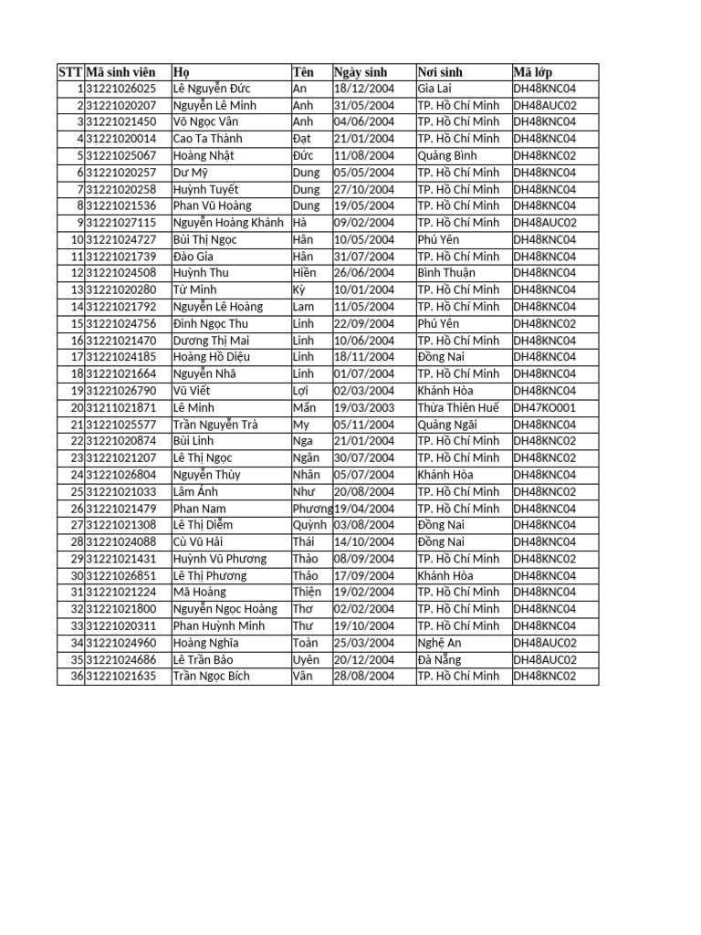 STT Mã sinh viên Họ Tên Ngày sinh Nơi sinh Mã lớp | PDF