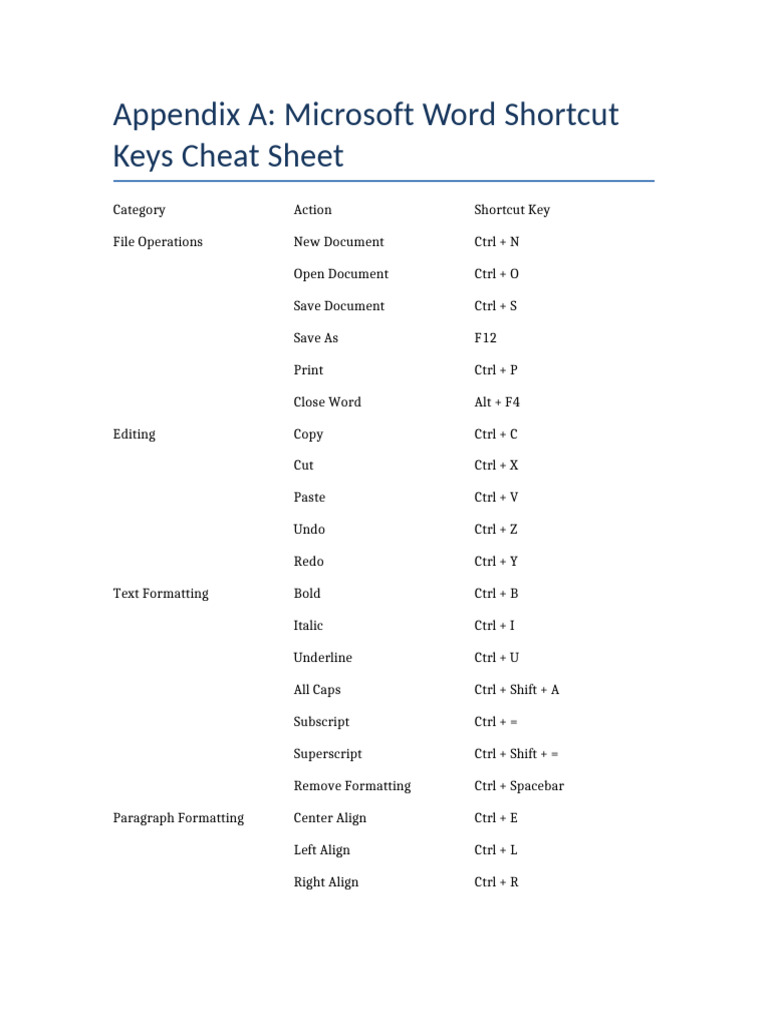 MS_Word_Shortcut_Keys_Cheat_Sheet | PDF
