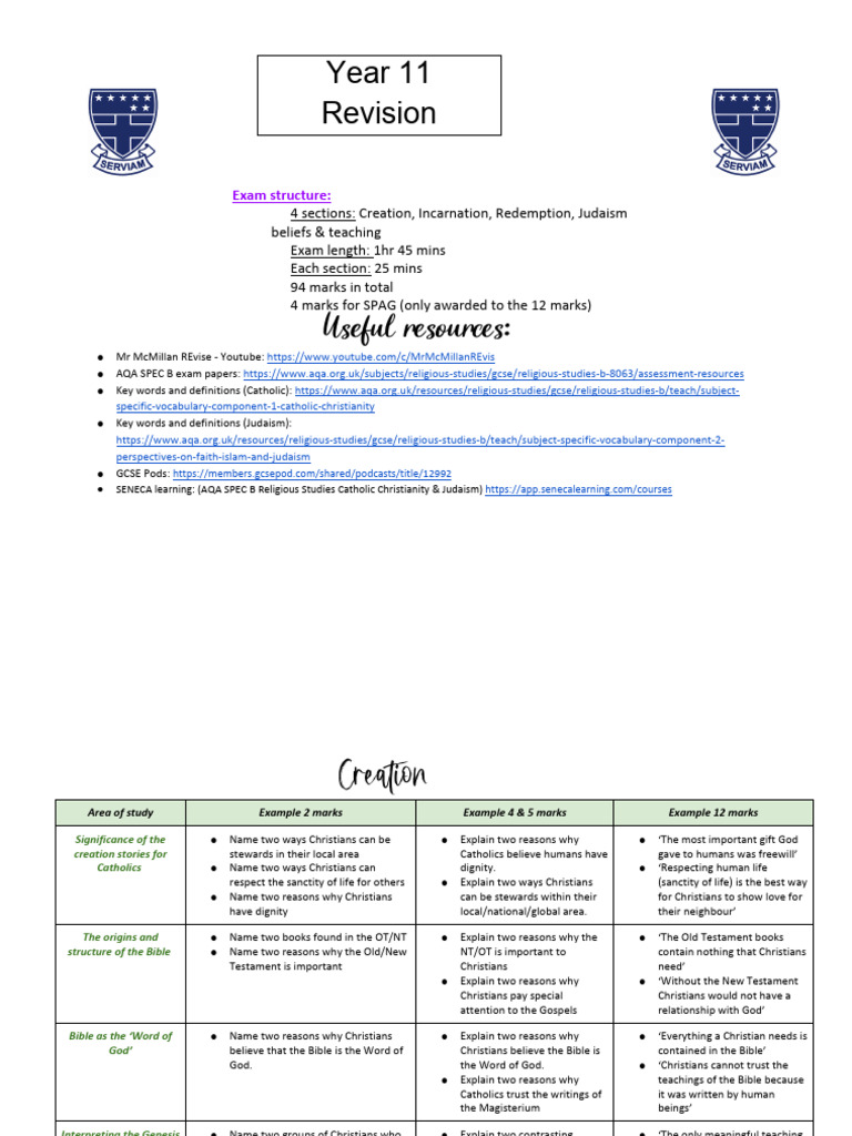 Gcse Re Whole Past Paper Questions | PDF | Trinity | Baptism