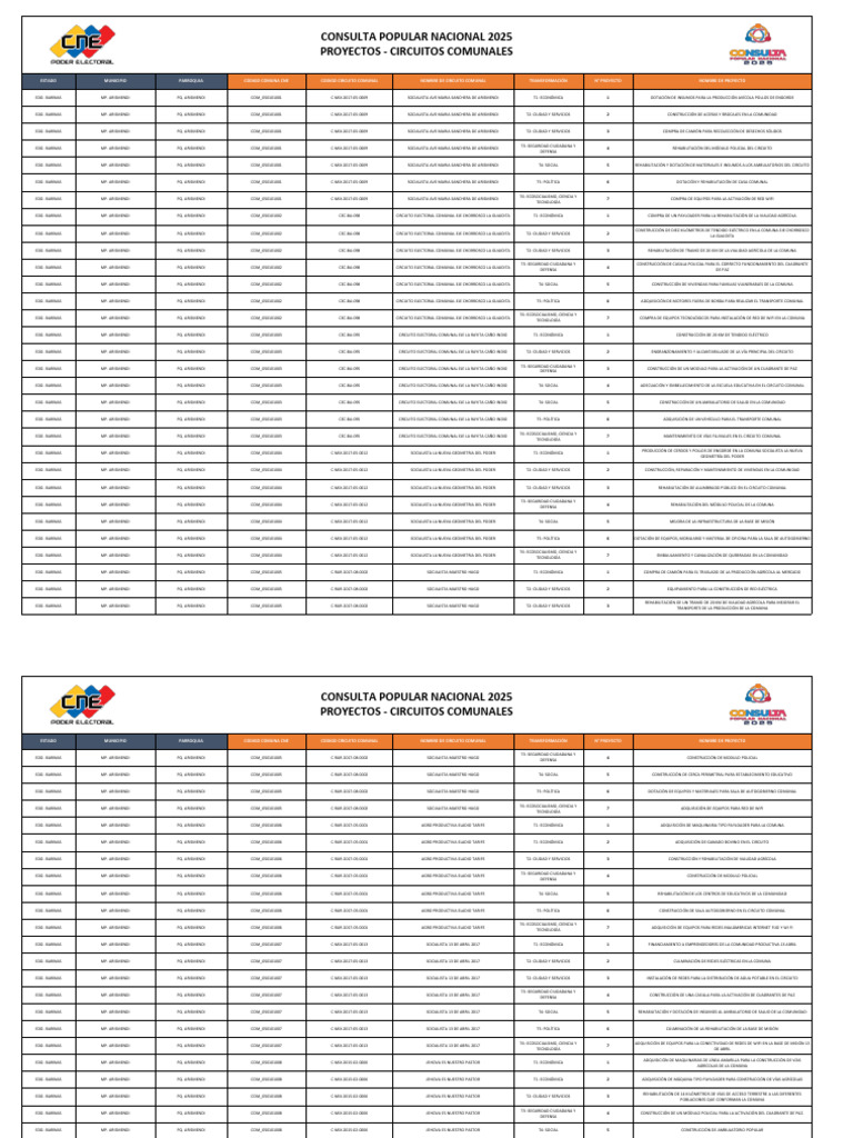 Edo. Barinas Proyectos y Circuitos Pcp2025 | PDF