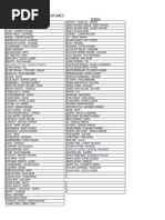 Economic Parfemi - Lista | PDF | Fashion Design | Perfume