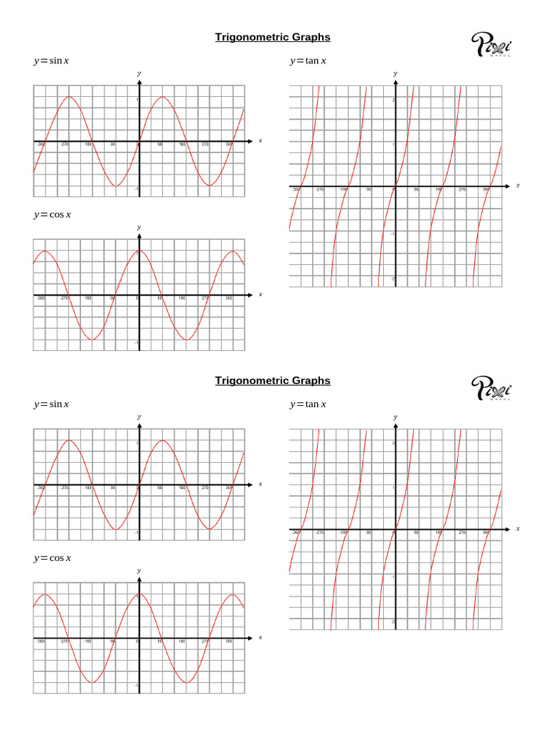 Trigonometric Graphs | PDF