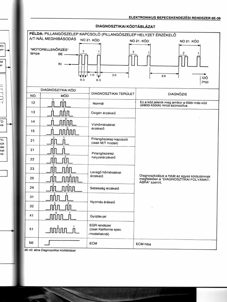 Suzuki - Swift 1.3 - Diagnostic - Code - Table | PDF