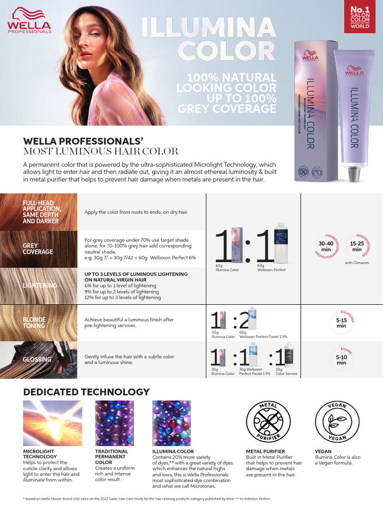 Wella-Professionals Illumina-Color Fact-Sheet PDF 2023 | PDF | Vision ...
