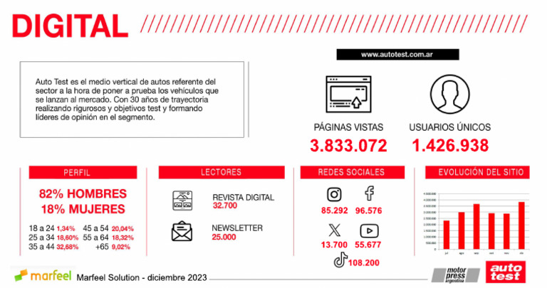Media Kit AT 2024-2 | PDF