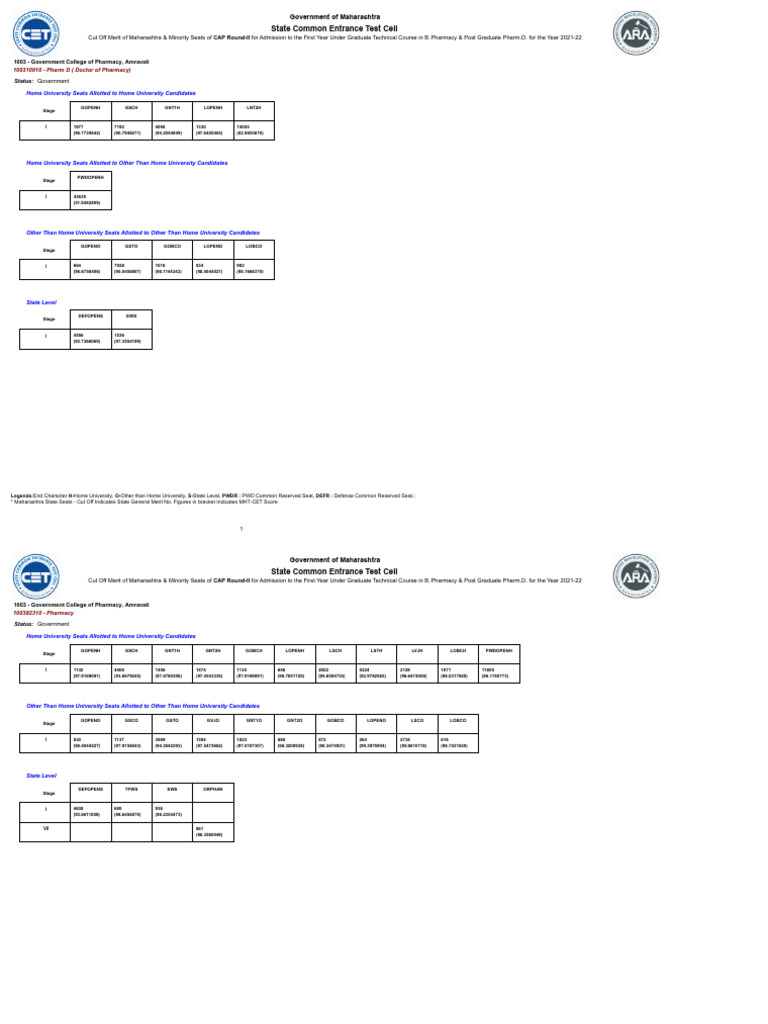 2021pharma Cap2 Cutoff | PDF | Pharmacy | Pharmaceutical Sciences